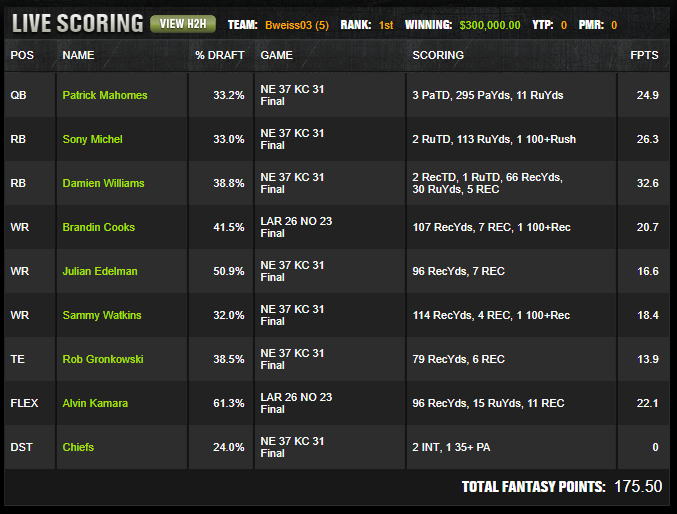 DraftKings NFL $300k Winning Lineup – 2019 NFL PLAYOFFS Conference ...
