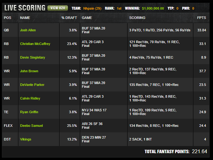 DraftKings NFL Million Dollar Winning Lineups – 2019 Week 11 - FFNATION